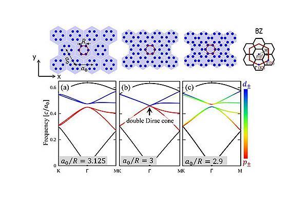 Topological photonic crystal made of silicon Topological photonic crystal made of silicon